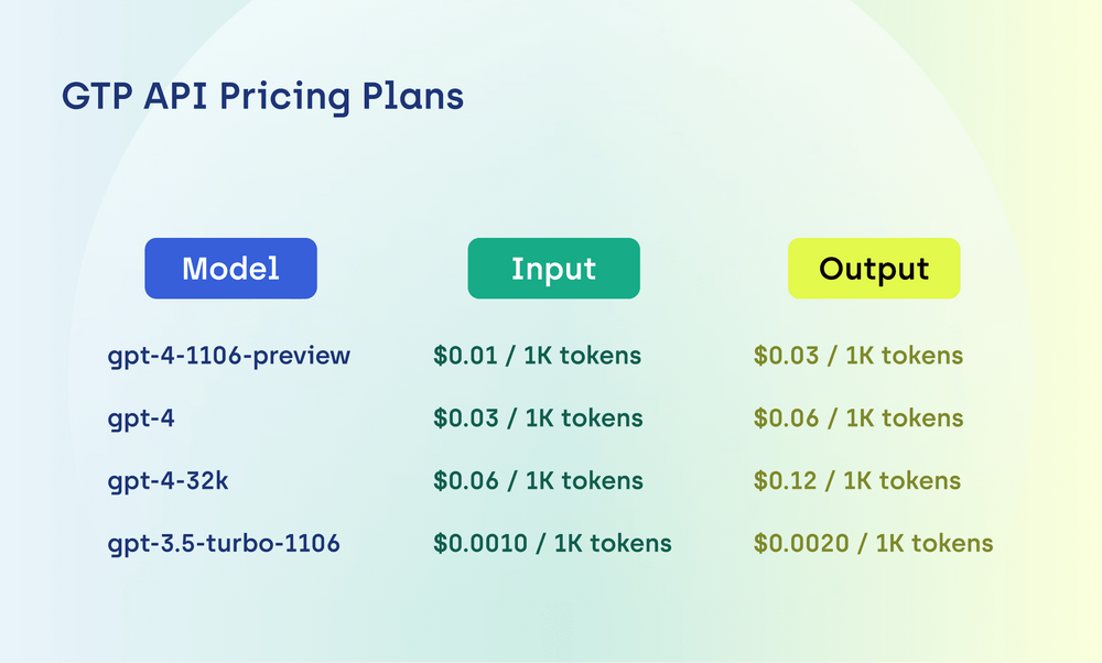 10 Advanced ChatGPT Tips: Master AI Tools in Your Daily Work