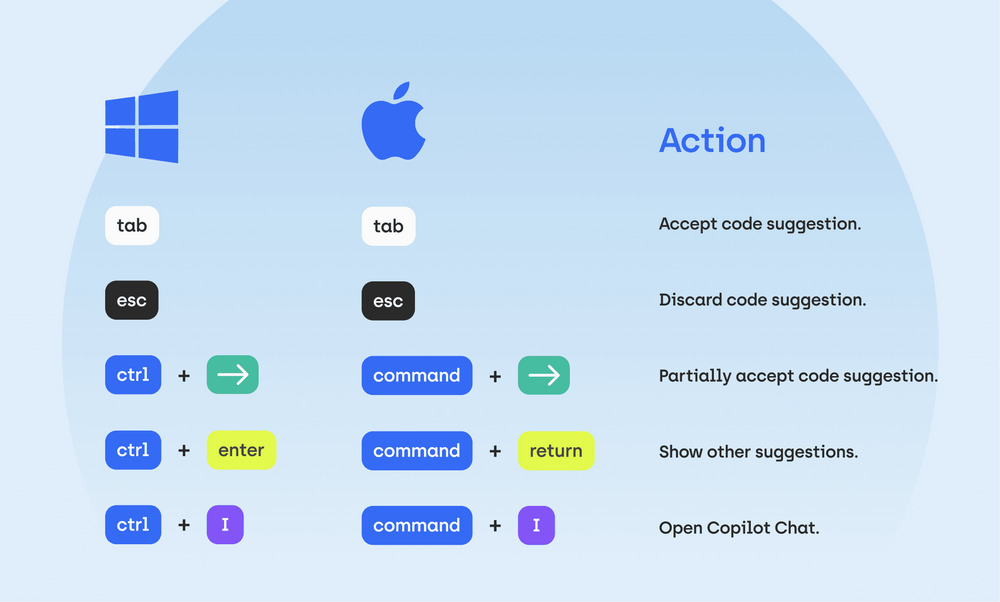 Code Generation in Visual Studio Code: Guide for AI Coders.