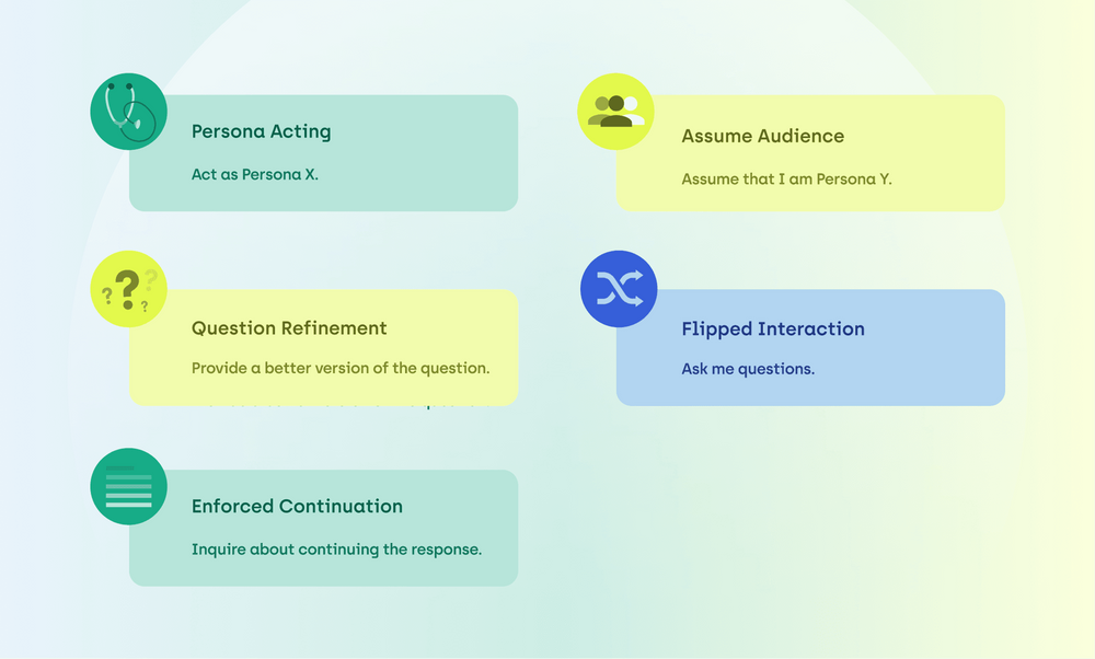 AI in Business Intelligence and Analytics