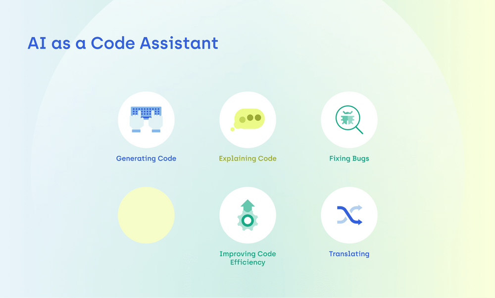 AI in the Workplace. A Short Guide For Beginners.
