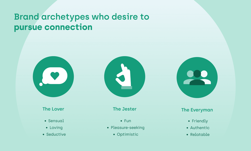 Introduction to 12 Brand Archetypes