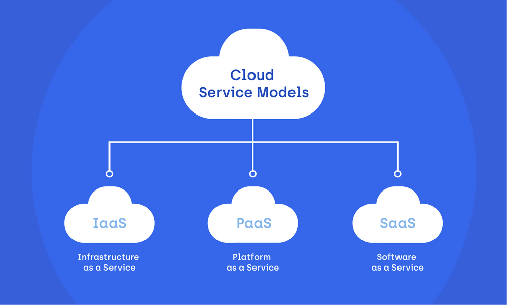 10 Key Cloud Computing Benefits for Your Business