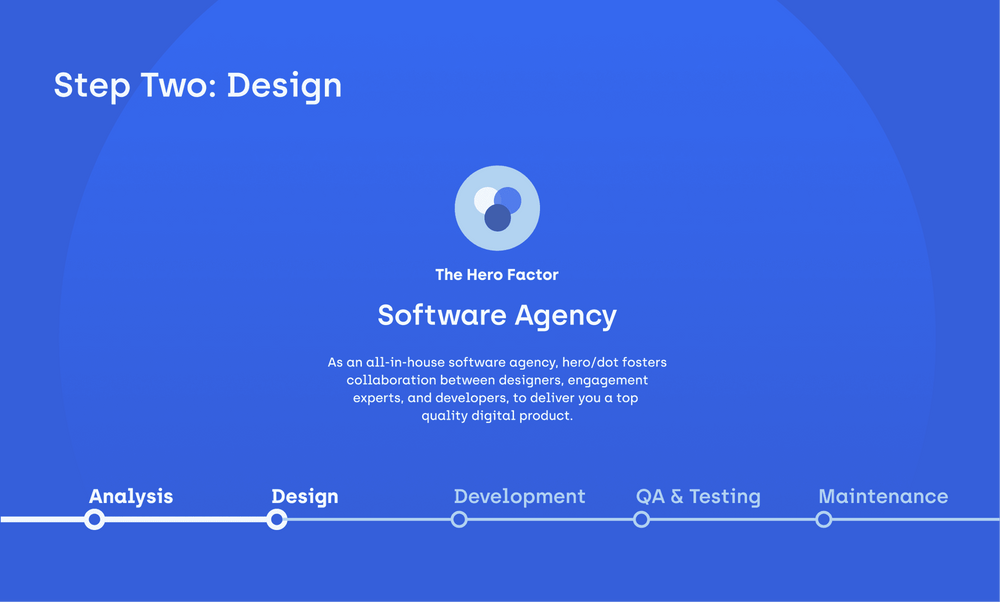 Custom Software Development Done the Hero Way