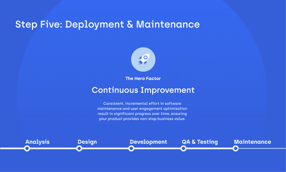 Custom Software Development Done the Hero Way