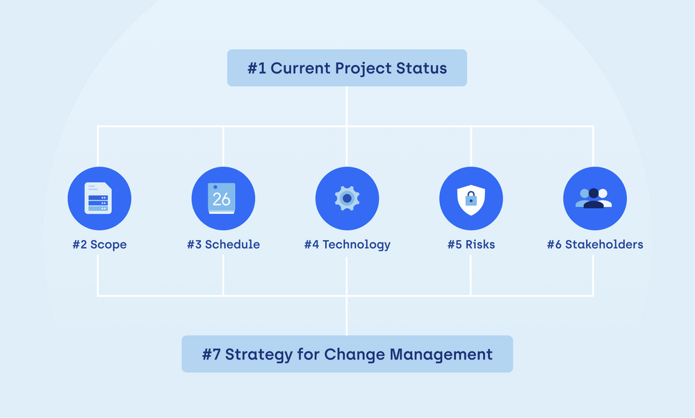 Top 7 Questions To Ask Before An IT Project Takeover