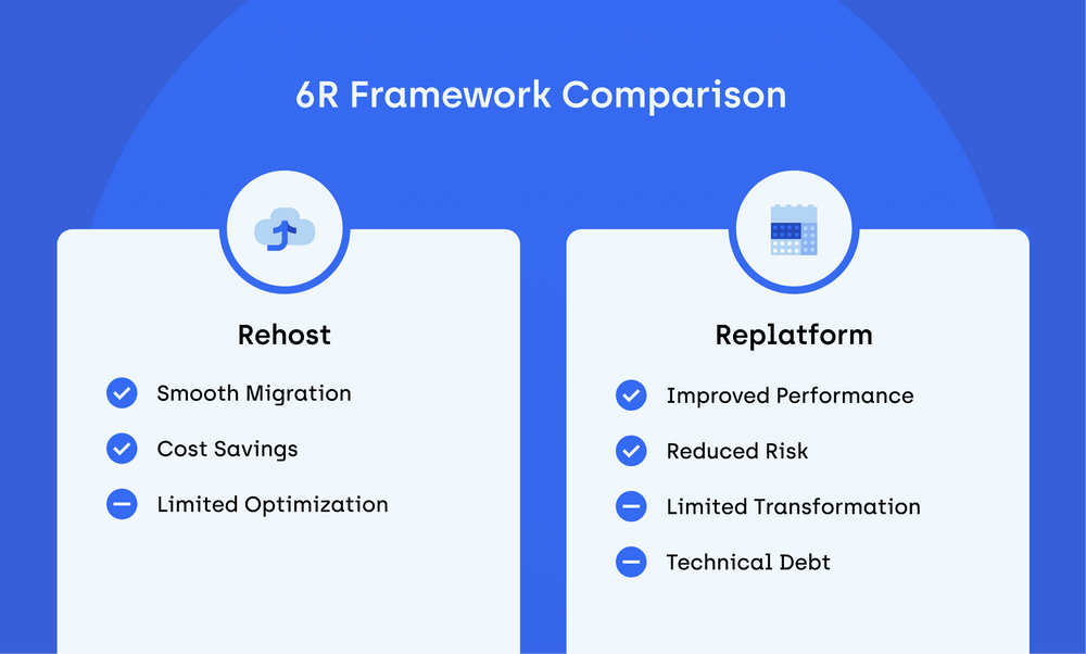 An Introduction to Legacy System Modernization