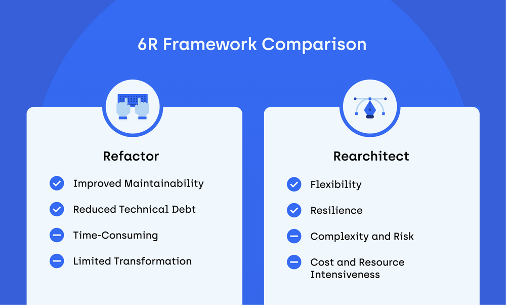 An Introduction to Legacy System Modernization