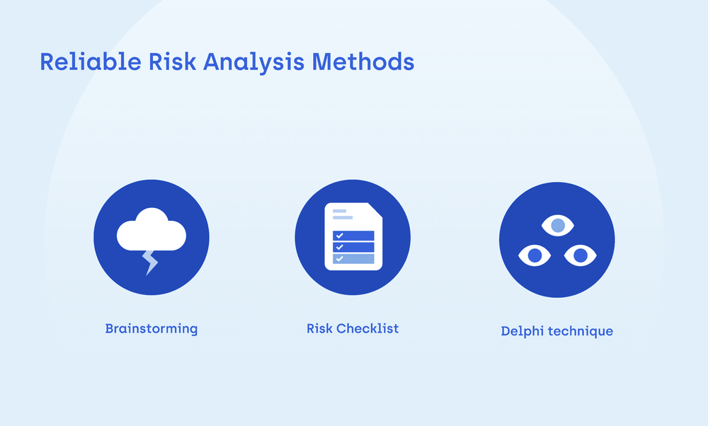 Managing Risks Analysis in Software Development Projects