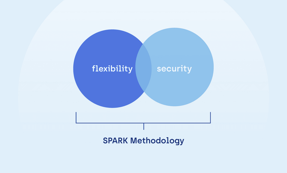 SPARK – Hybrid Project Management Framework