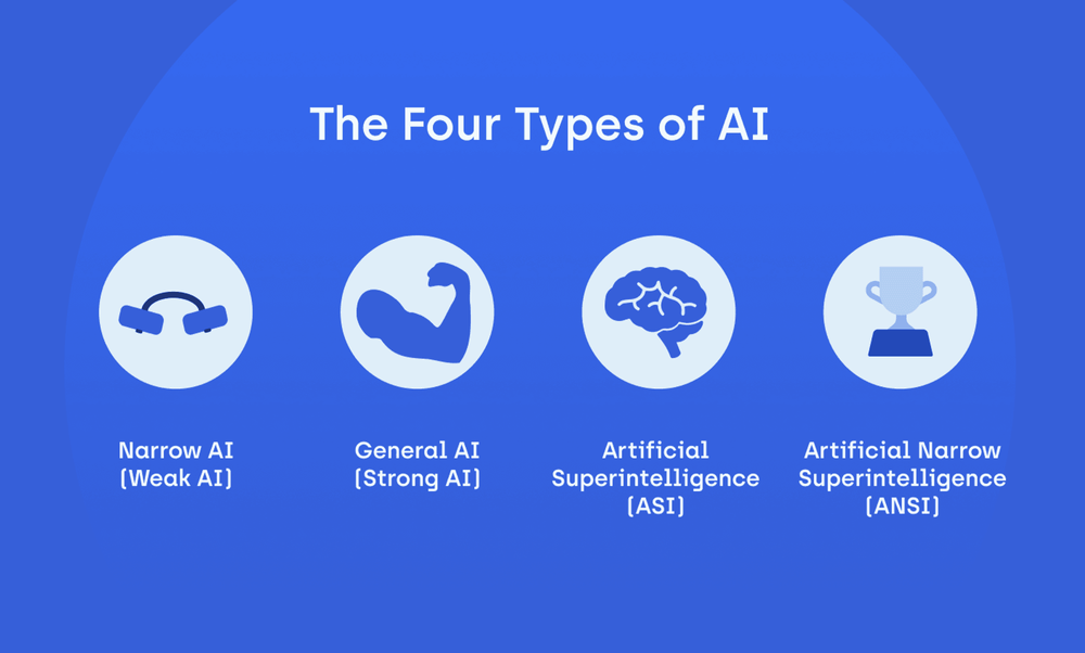 What is AI and How It Will Change the World?