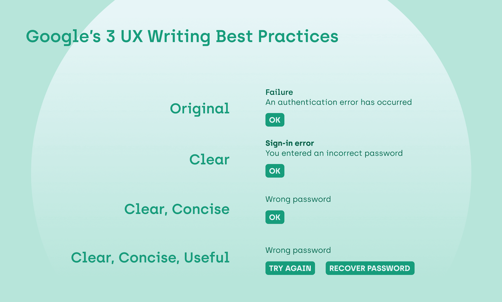 Why Does UX Writing Matter?