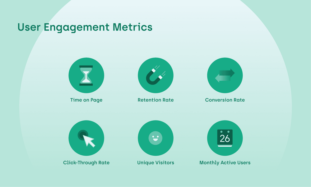 Engagement Design: An Ultimate Guide