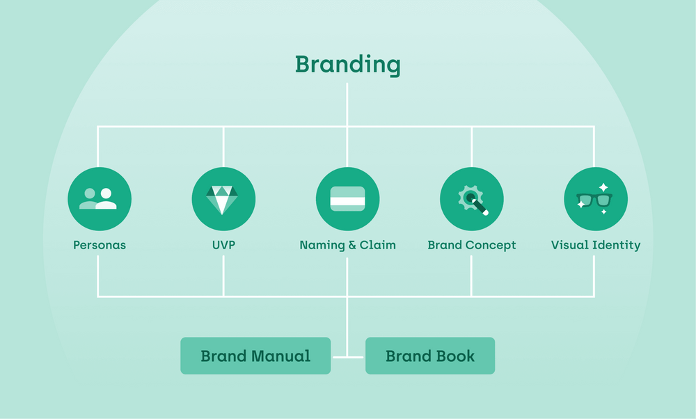 Engagement Design: An Ultimate Guide