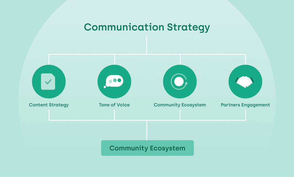 Engagement Design: An Ultimate Guide