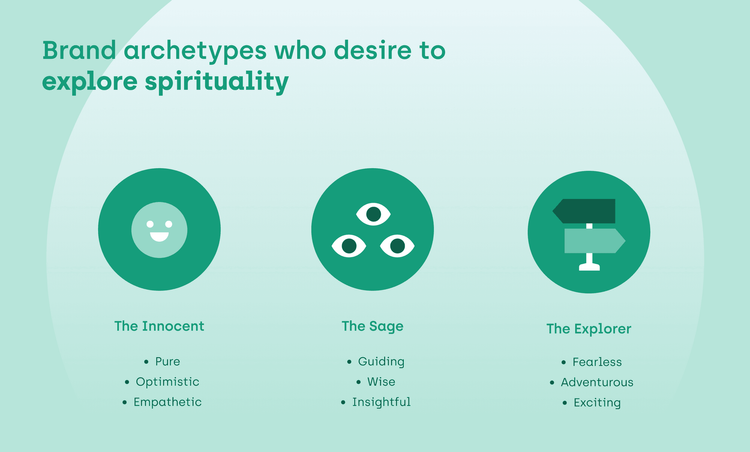Introduction to 12 Brand Archetypes