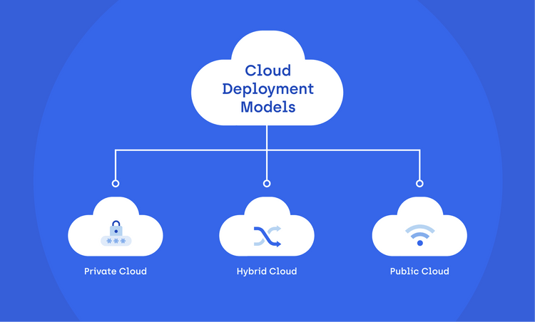 10 Key Cloud Computing Benefits for Your Business