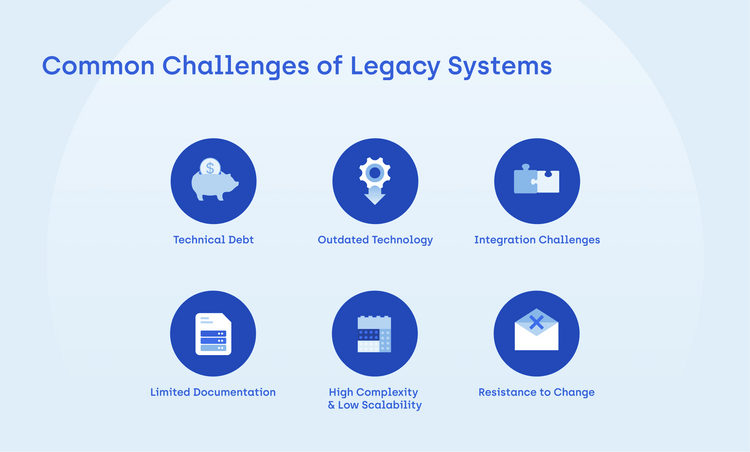 An Introduction to Legacy System Modernization