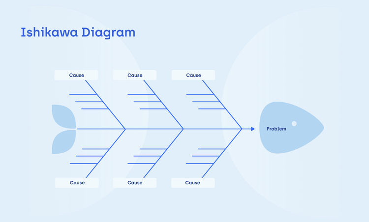 Managing Risks Analysis in Software Development Projects