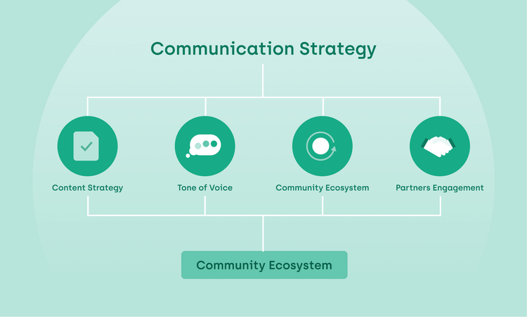 Engagement Design: An Ultimate Guide