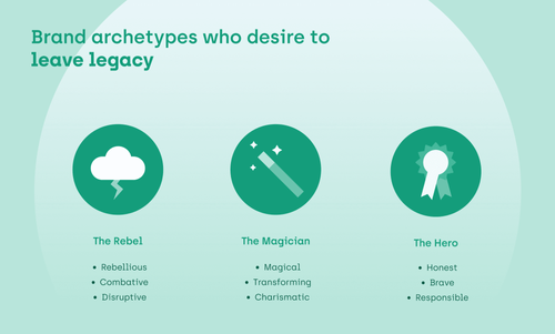 Introduction to 12 Brand Archetypes