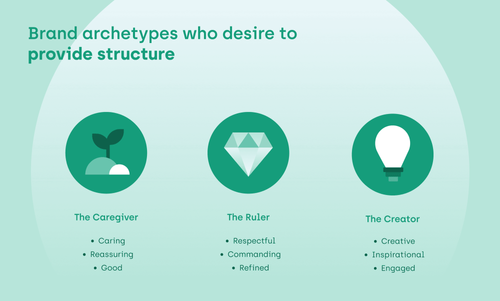 Introduction to 12 Brand Archetypes