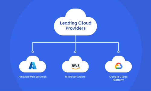 10 Key Cloud Computing Benefits for Your Business