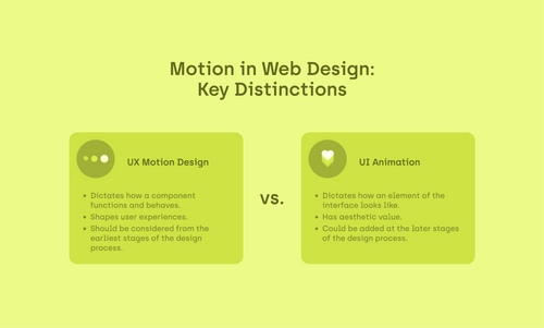 Enhancing UX with Motion Design: From Theory to Practice