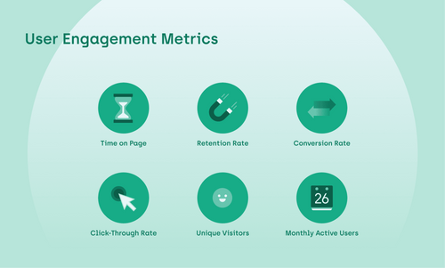 Engagement Design: An Ultimate Guide