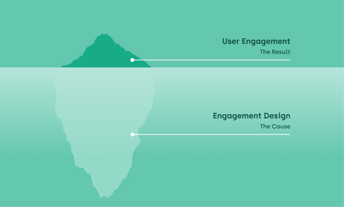 Engagement Design: An Ultimate Guide
