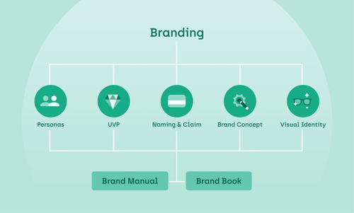 Engagement Design: An Ultimate Guide