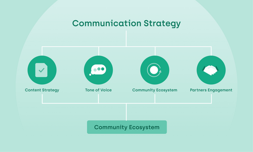 Engagement Design: An Ultimate Guide