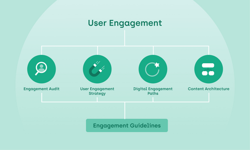 Engagement Design: An Ultimate Guide