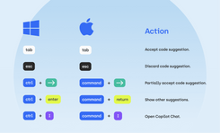 Code Generation in Visual Studio Code: Guide for AI Coders.