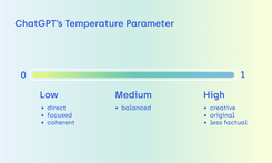AI in the Workplace. A Short Guide For Beginners.