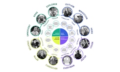 Introduction to 12 Brand Archetypes