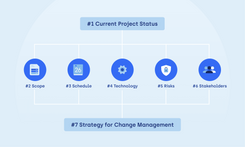 Top 7 Questions To Ask Before An IT Project Takeover