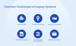 An Introduction to Legacy System Modernization
