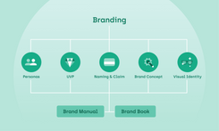 Engagement Design: An Ultimate Guide